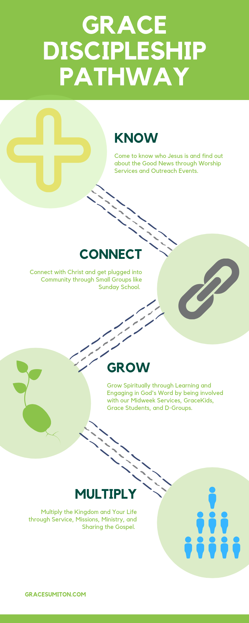 Season 1: Ep 25 - Mark & Andy Share About a Disciple-Making Pathway, Pt ...