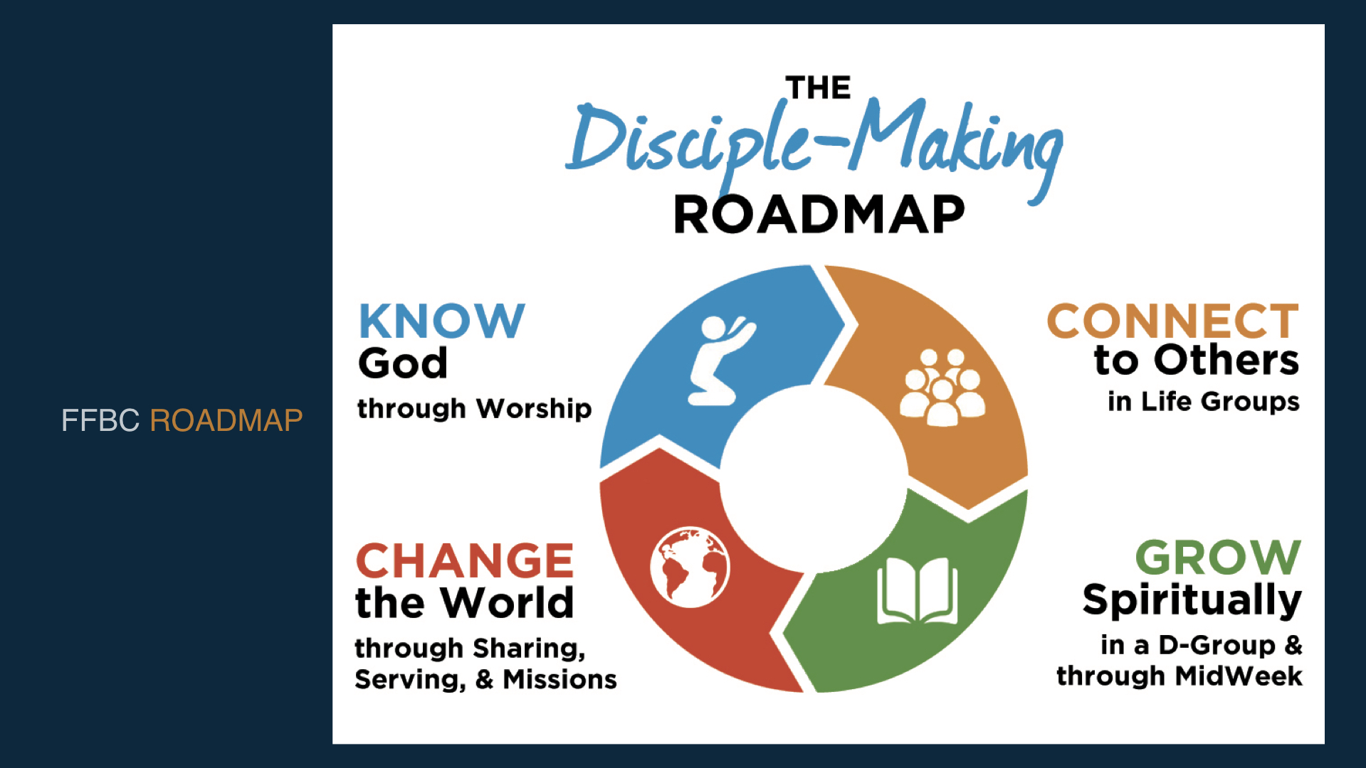 Season 1: Ep 25 - Mark & Andy Share About a Disciple-Making Pathway, Pt ...